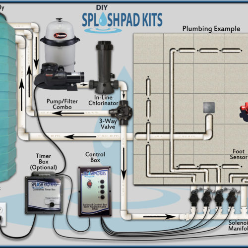 8-NOZZLE KIT + 2 WATER FEATURES | DIY Splash Pad Kits